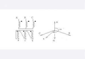 Transformer connection groups Dyn11 and Yyn0 Differences and principles ...