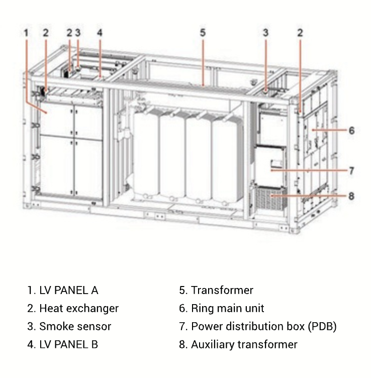 Containerised Substations (CSS) - Transformer Manufacturers|Transformer ...